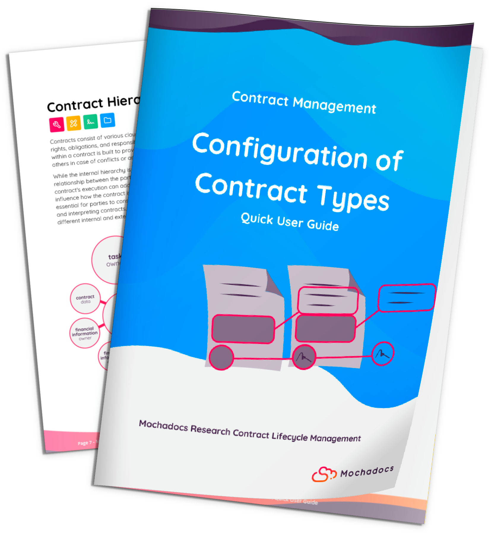 Download Explainer - Configuration of Contract Types